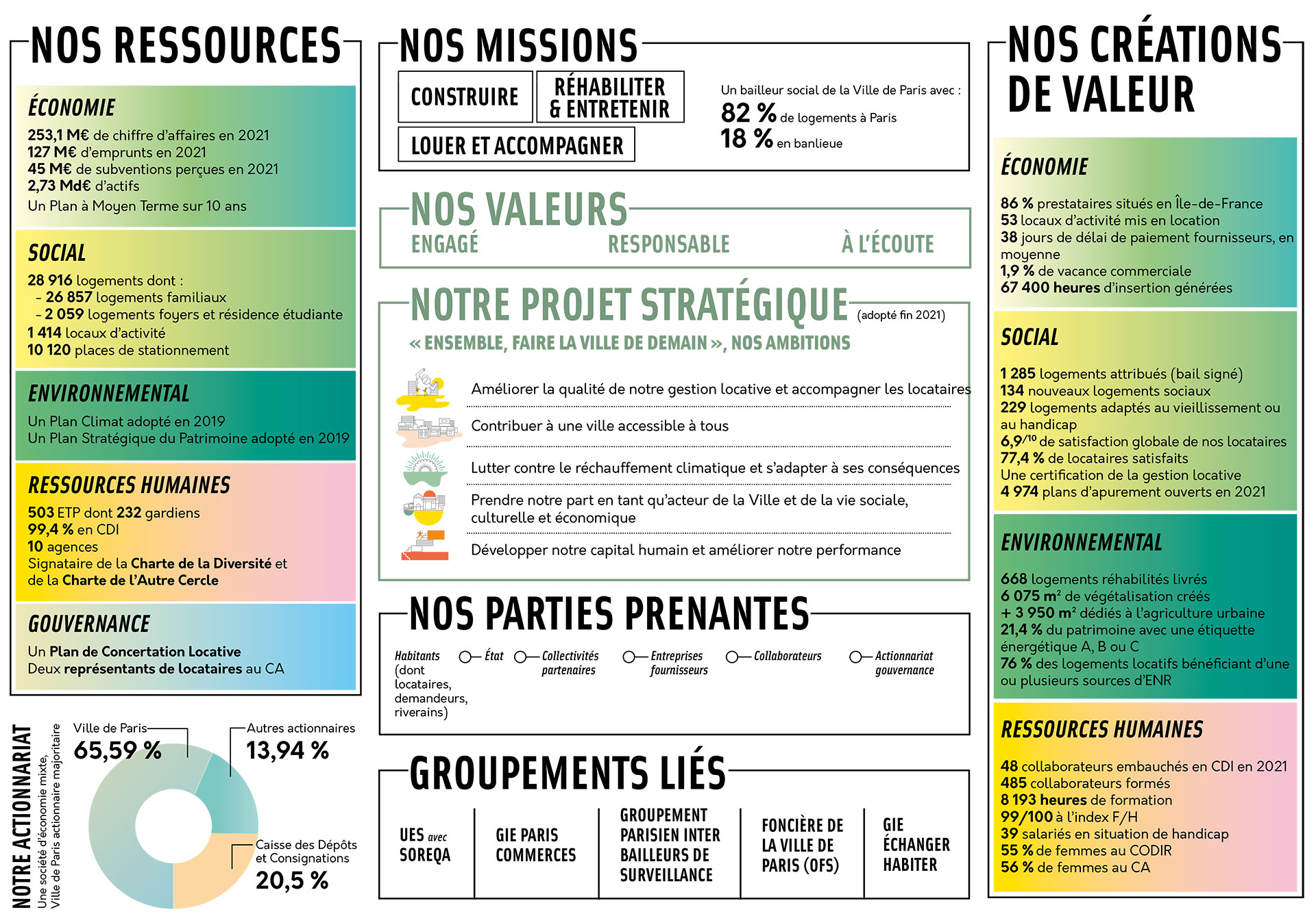 Elogie Siemp - Rapport RSE 2020